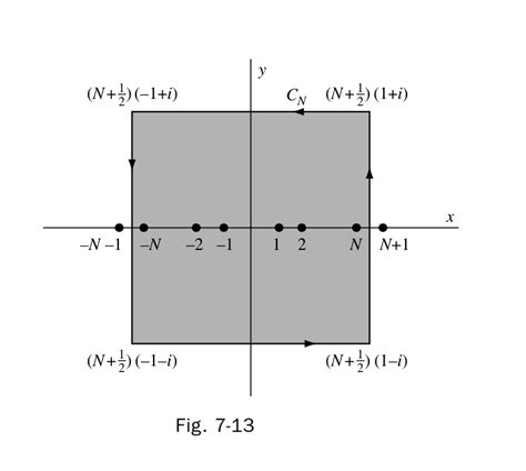 Calculus Solution To The Basel Problem In Complex Analysis Pole Issue Mathematics Stack