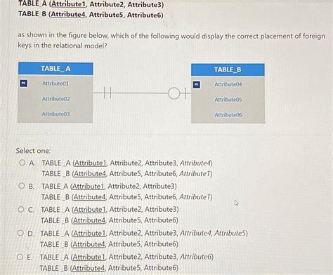 Tablea Attribute1 ﻿attribute2 ﻿attribute3table B