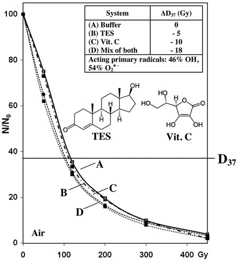 Figure 1 Formation Of Sex Hormone Transients Resulting From Attack
