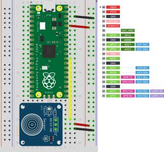 Raspberry Pi Pico With TTP Touch Sensor We Saw A Chicken