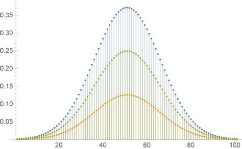 Distribution Curve Y Axis At Ricardo Lafayette Blog