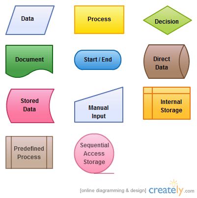 Vennysya Novianty SIP RANCANG INTERFACE DAN FLOWCHART UNTUK SEBUAH