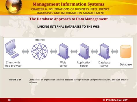 Ppt Foundations Of Business Intelligence Databases And Information Management Powerpoint