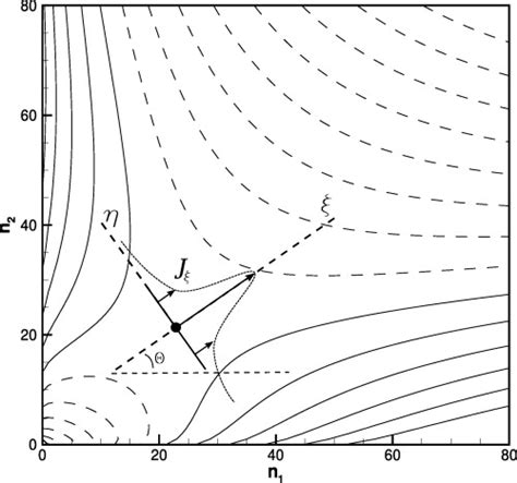 Efficient Approximation Of The Cluster Size Distribution In Binary Condensation The Journal Of