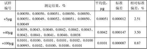 国家标准钼化学分析方法 镁量的测定 火焰原子吸收光谱法 word文档在线阅读与下载 无忧文档