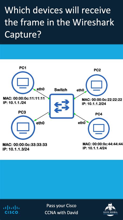 David Bombal On Linkedin Ccna Devnet Cisco Ccnp 11 Comments David Bombal On Linkedin Ccna Devnet Cisco Ccnp 11 Comments