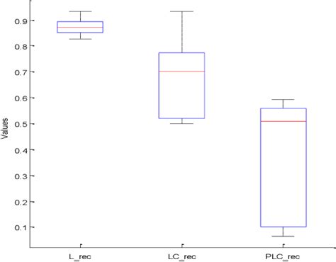 Figure 1 From A Kind Of Paradigm Based Software Cost Estimation Method Using Lstm Crf Semantic