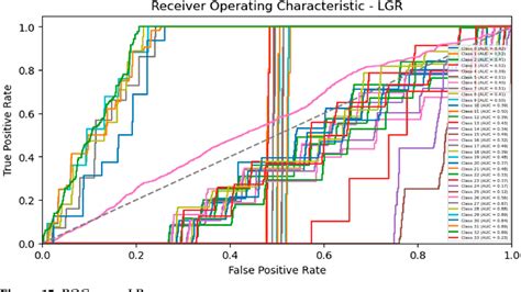 Figure 2 From Enhancing Elderly Fall Detection Through Iot Enabled Smart Flooring And Ai For