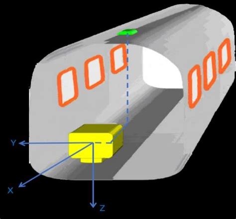 A Typical Gnss Antenna And Imu Setup For The Airborne Applications Download Scientific Diagram
