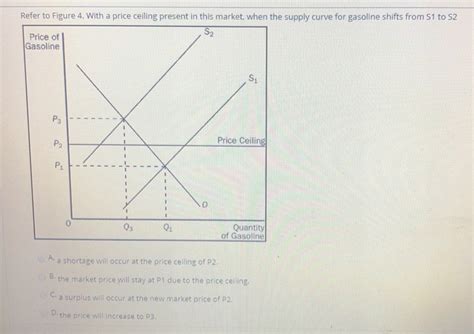 Solved A Binding Price Ceiling Causes A A Shortage Which Chegg Com