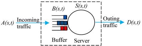 Network Calculus Approach For Packet Delay Variation Analysis Of Multi Hop Wired Networks