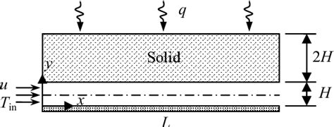 Figure 1 From Adaptive Nodeless Variable Finite Element Method For Convectively Cooled Solid