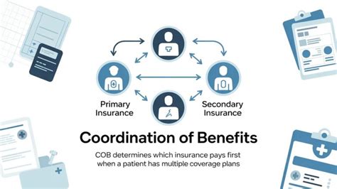 What Is Coordination Of Benefits Cob In Medical Billing Mz Medical