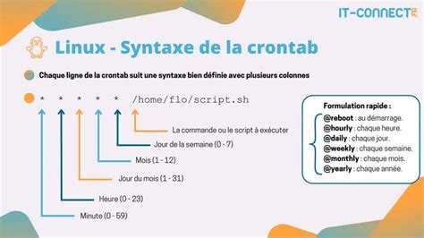 Crontab Et Cron Guide Dutilisation Sous Linux