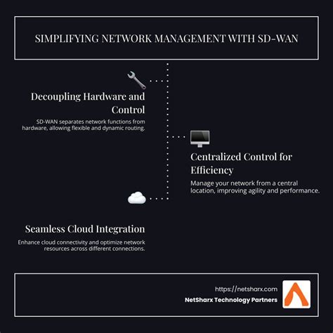 SD WAN For Beginners Top 7 Powerful Benefits 2025
