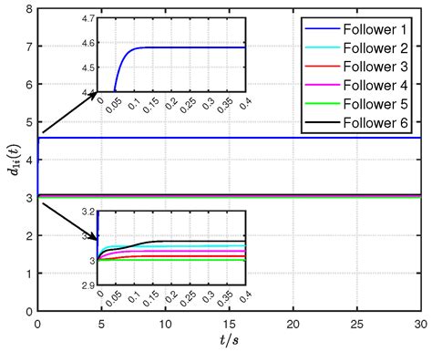 Robust H∞ Time Varying Formation Tracking For Heterogeneous Multi Agent Systems With Unknown