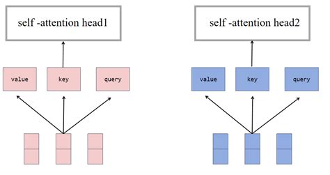 Pytorch深度学习实战 Transformer模型的实现pytorch实现transformer Csdn博客