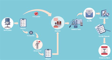 What Are Document Centric Integration Centric And Human Centric Bpm