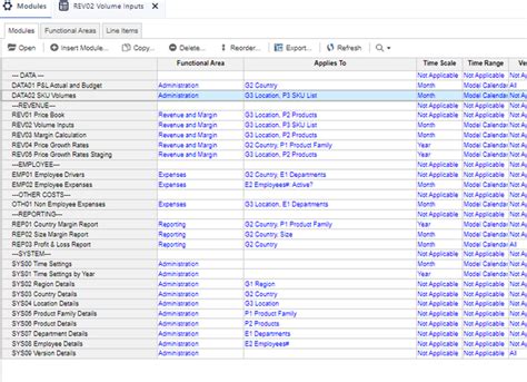 Level 1 Exam Model Building Activity 2 Anaplan Community