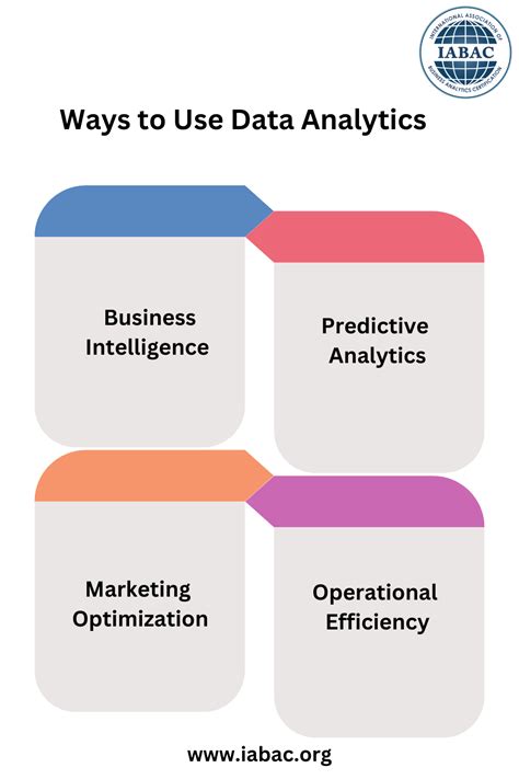 What Is Data Analytics Iabac