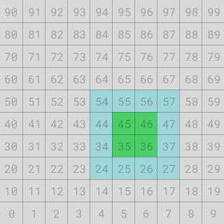 Algorithm How To Query A 2D Grid With A Rectangle That Contains A