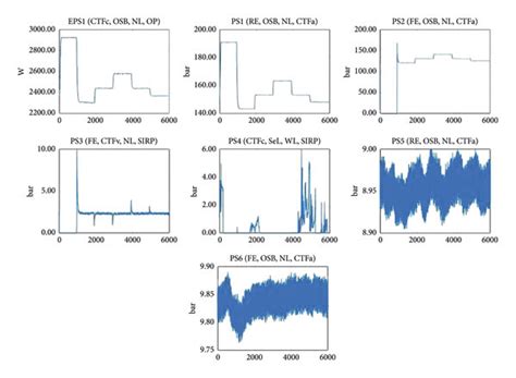 Sensors With 100 Hz Sampling Rate Download Scientific Diagram
