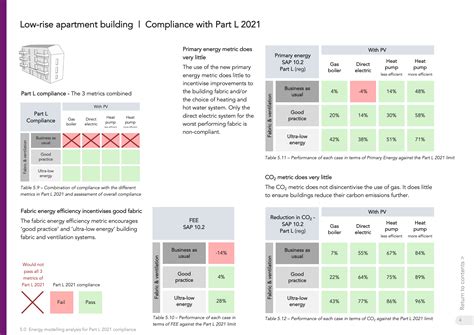 Delivering Net Zero An Evidence Base Etude