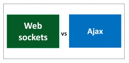 Web Sockets Vs Ajax Learn Top Beneficial Differences With Infographics