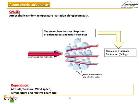Ppt Free Space Optical Communication Using Subcarrier Intensity Modulation Powerpoint