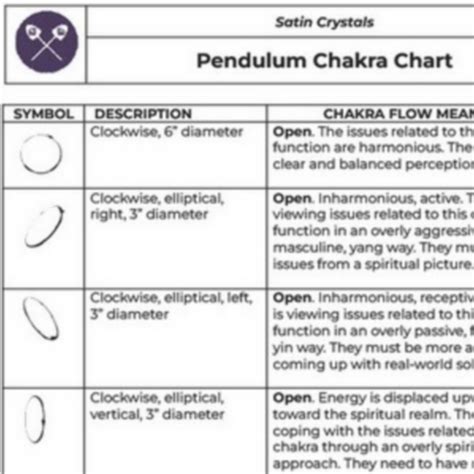 Pendulum Chakra Chart Pendulum Meaning Guide Satin Crystals