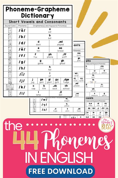 The 44 Phonemes In English Lead In Literacy Resources For