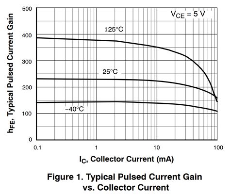 Simple 2n3904 Circuit Sims Fine But Doesnt Perform On Breadboard Page 2 Diyaudio