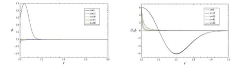 Functions V R And R V R For L On Fixed V Slices