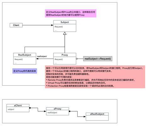 设计模式 代理 杨小杨的博客
