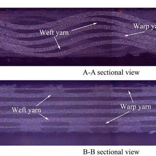Finite Element Models Of 2 5DWC A Conformal Mesh Model B Voxel Mesh Download Scientific