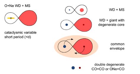 What Is An Electron Capture Supernova Hubpages