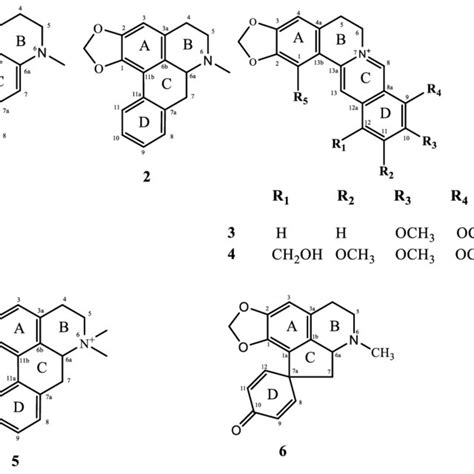Chemical Structures Of Alkaloids 1 6 Download Scientific Diagram