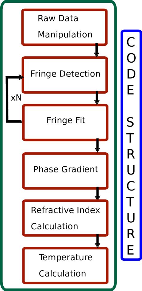6 Schematic Of The Phase Retrieval Code Download Scientific Diagram