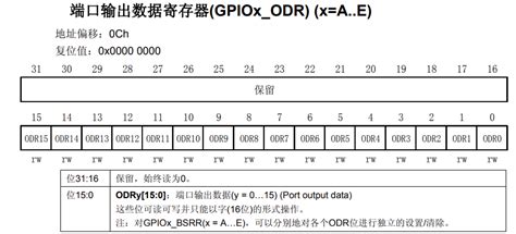 Detailed Analysis Of Gpio Initialization Functions In Stm32 Hal Library