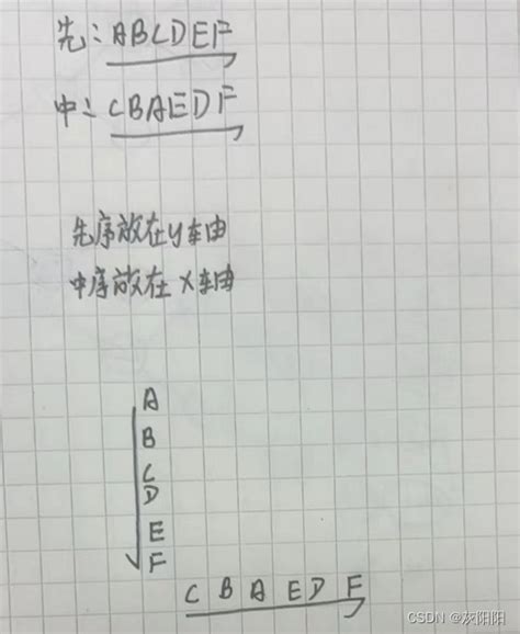 技巧：无脑秒解“已知前序 后序与中序遍历序列，求后序 前序遍历序列” 已知先序与中序遍历后序 已知后序与中序遍历先序 csdn博客