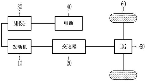 轻度混合动力电动车辆的发动机扭矩控制方法和系统与流程