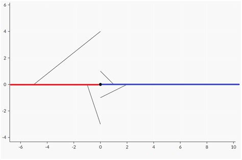 شلیک به سیبل ‏ تمرین برنامه‌نویسی ‏ کوئرا
