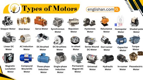 Electric Motor Types