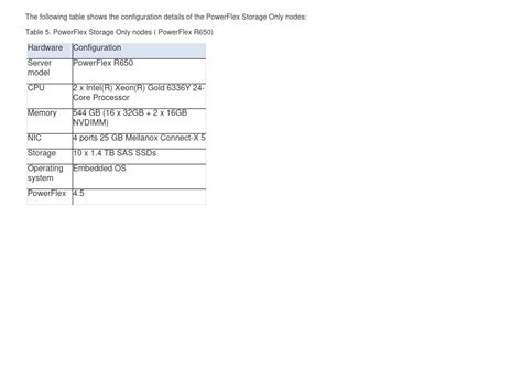 Powerflex Storage Only Nodes Cockroachdb Deployment On Dell Powerflex