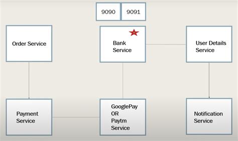microservice readme md at main · sandzotym microservice · github