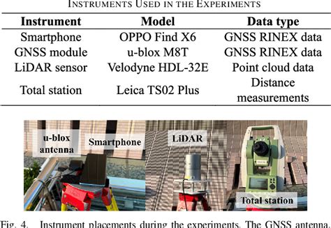 Table I From Building Model Rectification Using Gnss Reflectometry Semantic Scholar