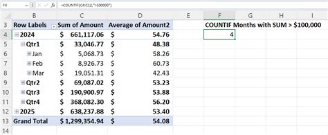 Group By Date In A Pivot Table Month Week Quarter Etc Row Zero