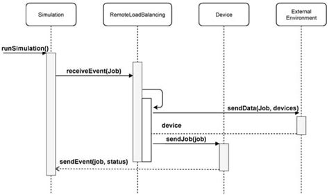 Connection Aware Heuristics For Scheduling And Distributing Jobs Under Dynamic Dew Computing