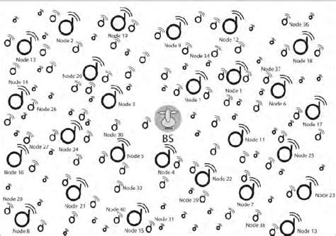 Figure 2 From A Novel Energy Efficient Surface Water Wireless Sensor