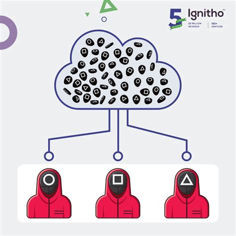 Ignitho Technologies On Linkedin Datamanagement Dataanalytics